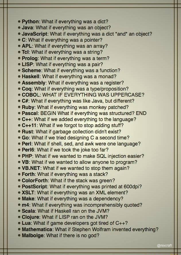 python-what-if-everything-was-a-dict-java-what-if-everything-was-an