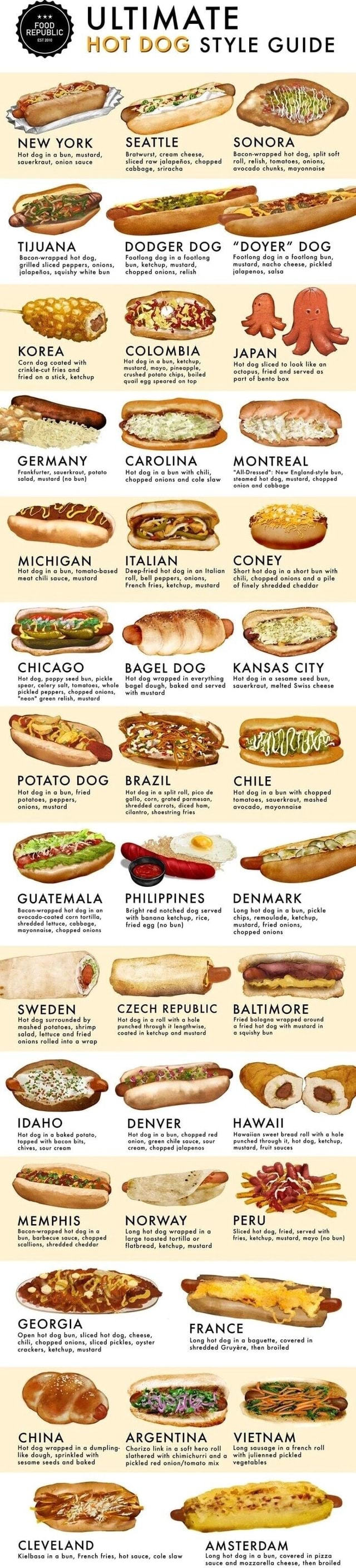 ULTIMATE REPUBLIC HOT DOG STYLE GUIDE NEW YORK SEATTLE SONORA Hot dog ...