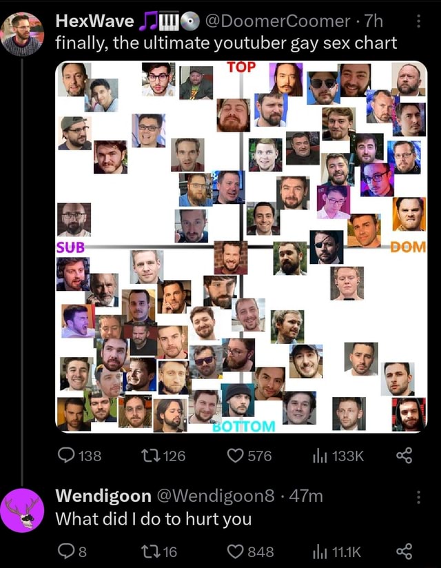 HexWave @DoomerCoomer finally, the ultimate youtuber gay sex chart 138 ...