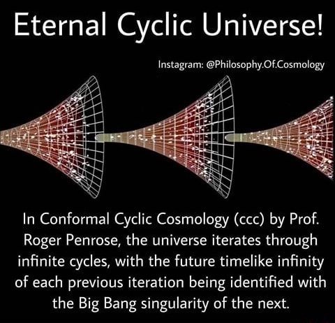 In Conformal Cyclic Cosmology (ccc) by Prof. Roger Penrose! the ...