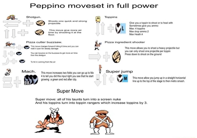 Peppino moveset in full power Sx Shotgun. a Toppins n Shoots one quick ...
