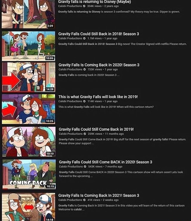 Gravity falls is retuming to Disney (Maybe) Calobi Productions @ 334K ...
