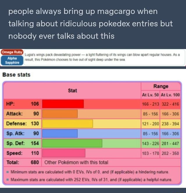 People always bring up magcargo when talking about ridiculous pokedex ...