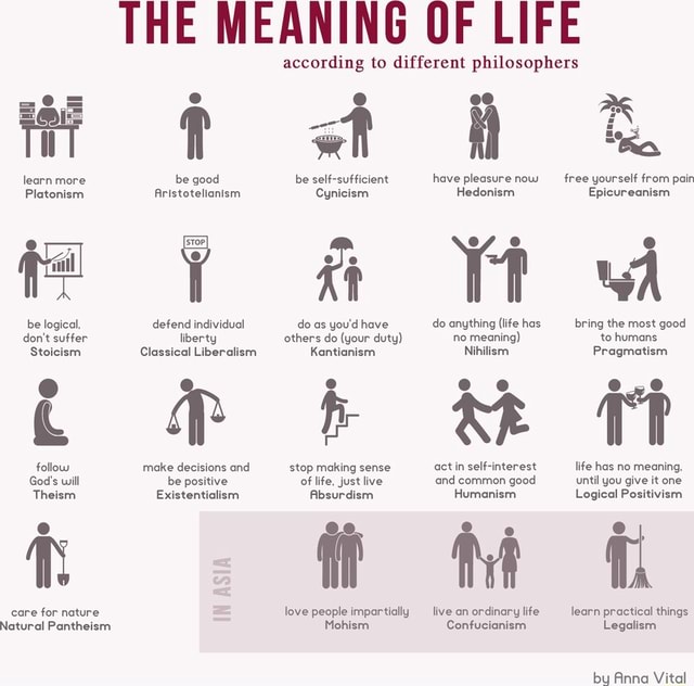 THE MEANING OF LIFE according to different philosophers e@ @ @ learn ...