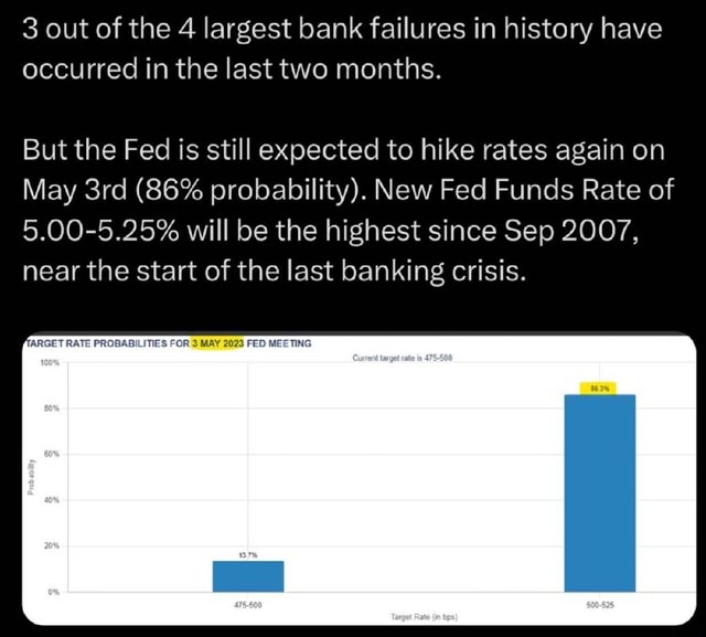 3 out of the 4 largest bank failures in history have occurred in the ...