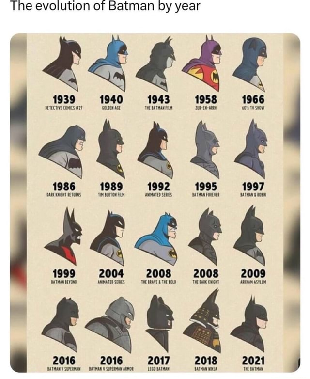 The evolution of Batman by year 1940 1958 1966 DETECTIVE COMICS #27 ...