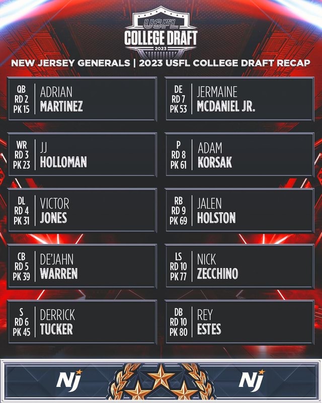 COLLEGE DRAFT NEW JERSEY GENERALS I 2023 USFL COLLEGE DRAFT RECAP PK 15 ...