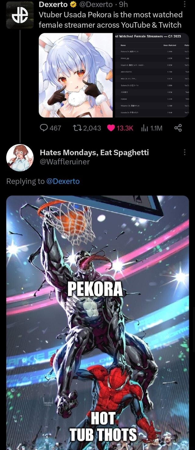 Dexerto @ @Dexerto db Vtuber Usada Pekora is the most watched female ...
