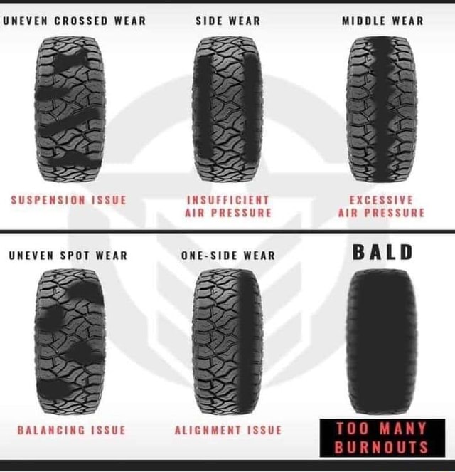 UNEVEN CROSSED WEAR SIDE WEAR MIDDLE WEAR SUSPENSION ISSUE INSUFFICIENT ...