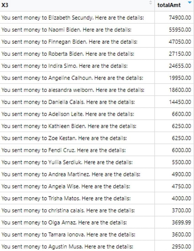 You sent money to Elizabeth Secundy. Here are the details: You sent ...