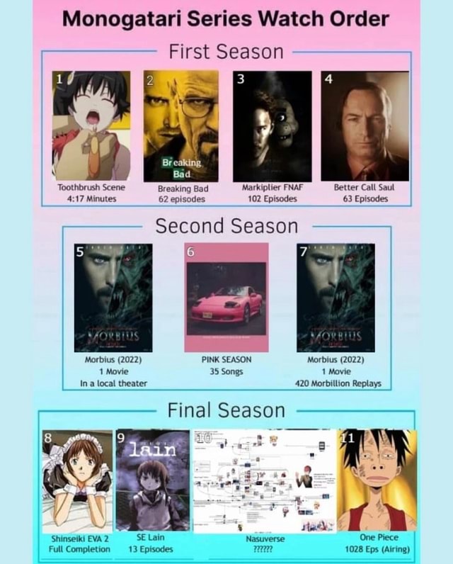 Monogatari Series Watch Order - First Season I caking Toothbrush Scene ...