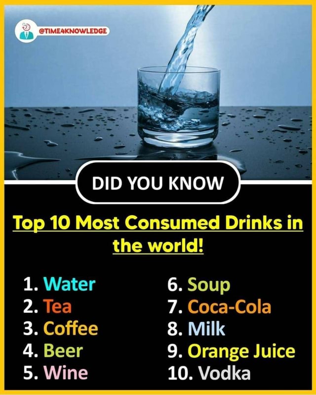 @TIME4KNOWLEDGE DID YOU KNOW Top 10 Most Consumed Drinks in the world ...