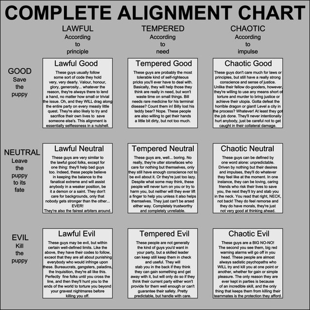 COMPLETE ALIGNMENT CHART GOOD Save the puppy NEUTRAL Leave the puppy to ...