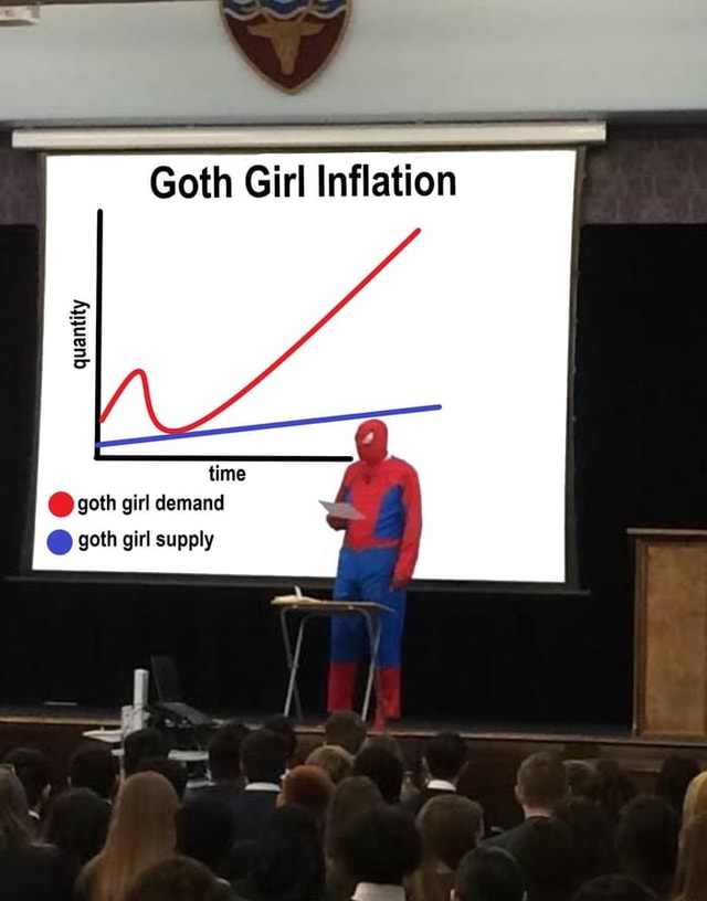 Goth Girl Inflation time @ goth girl demand @ goth girl supply - iFunny
