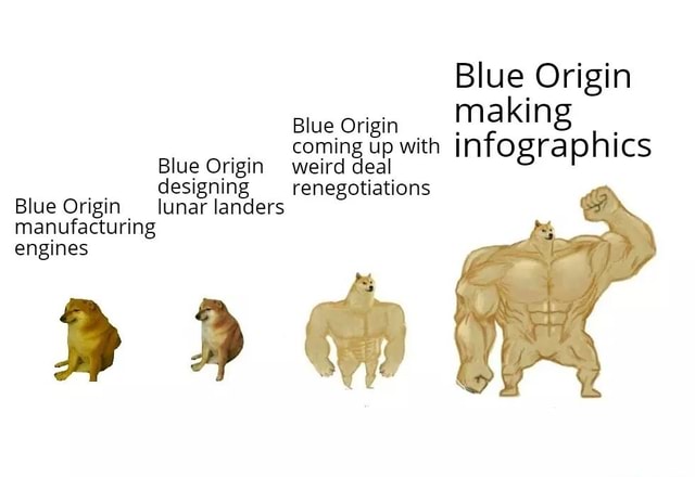 Blue Origin Blue Origin making coming up with infographics Blue Origin ...