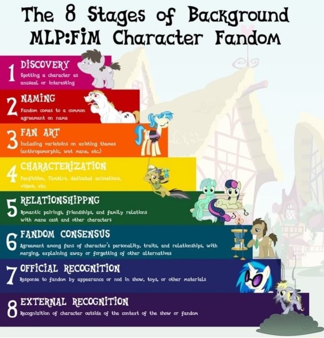 The 8 Stages of Background MLP:FIM Character Fandom FAN ART Romantic ...