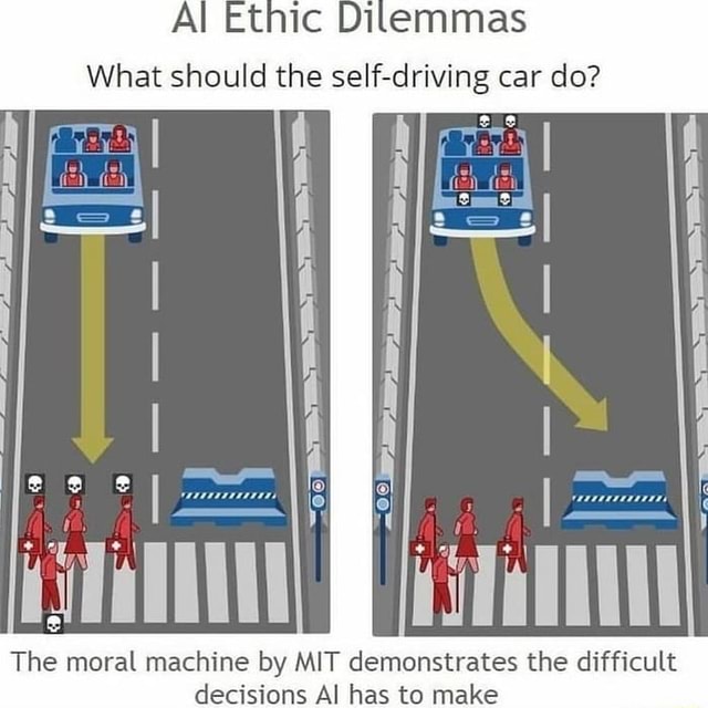 Al Ethic Dilemmas What should the self-driving car do? The moral ...