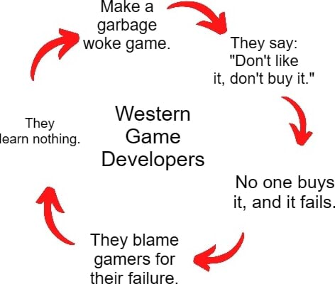Make a garbage woke game. They say: "Don't like it, don't buy it." They ...