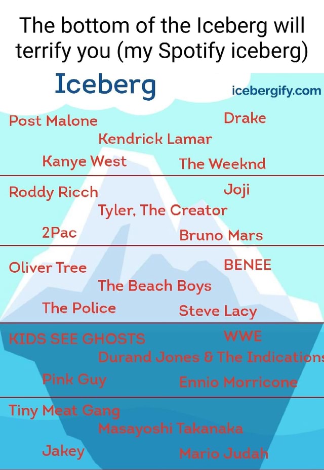 The bottom of the Iceberg will terrify you (my Spotify iceberg) Ice e ...