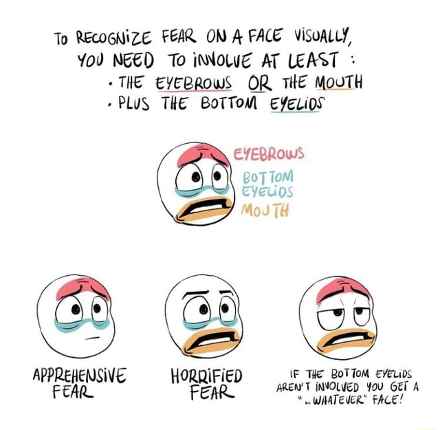 To RECOGNIZE FEAR ON A FACE VISUALLY, You NEED To iNNOWWE AT LEAST THE ...