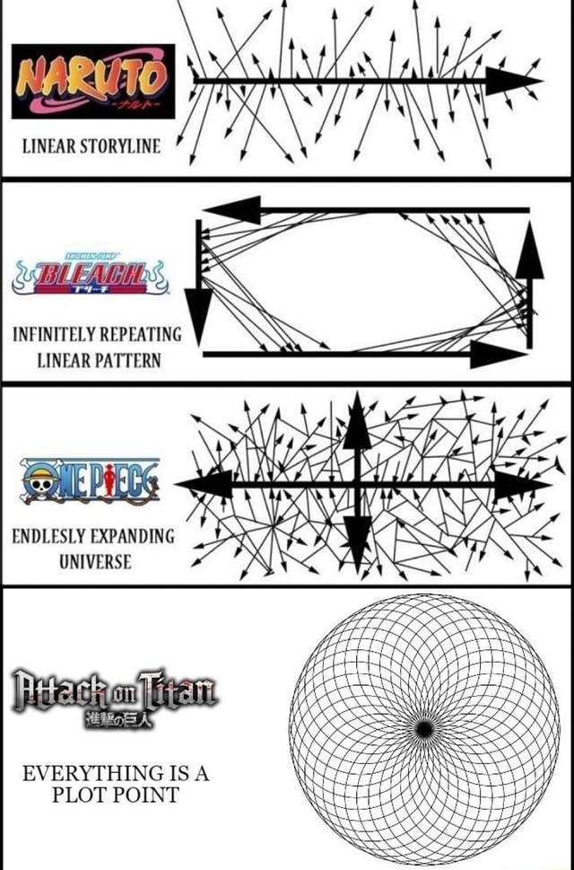 INFINITELY REPEATING LINEAR PATTERN L- ENDLESLY EXPANDING UNIVERSE ...