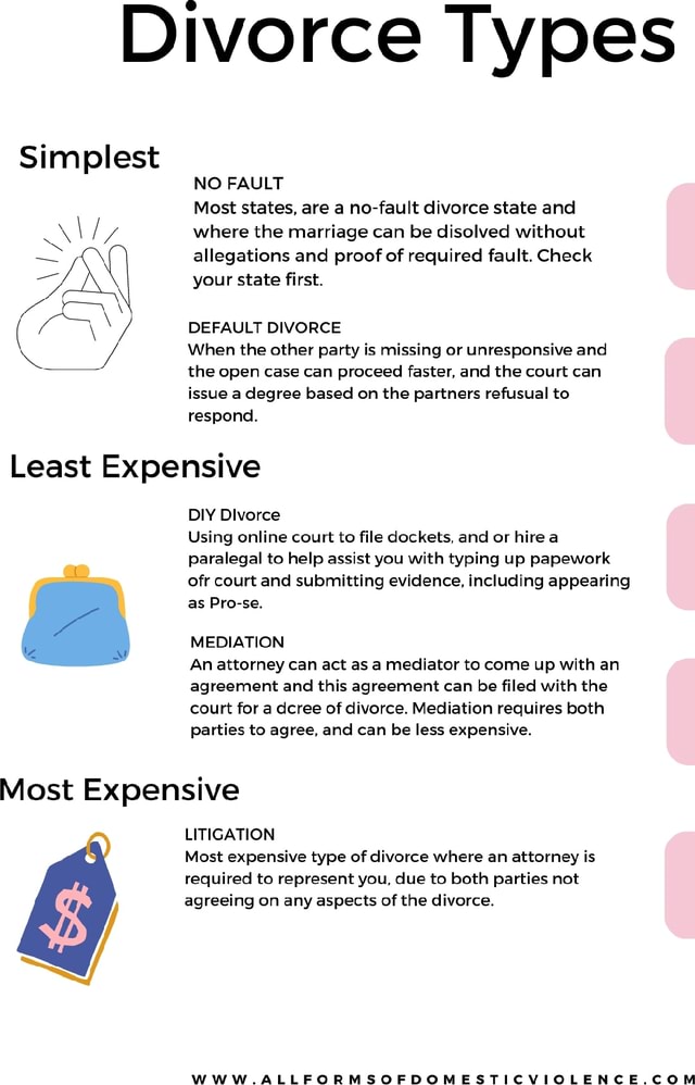 Divorce Types Simplest NO FAULT Most states, are a no-fault divorce ...