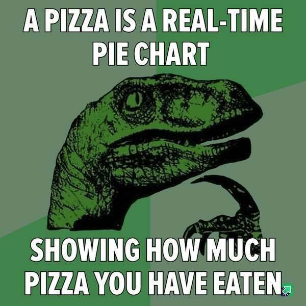 A PIZZA IS A REAL-TIME PIE CHART SHOWING HOW MUCH PIZZA YOU HAVE EATEN ...