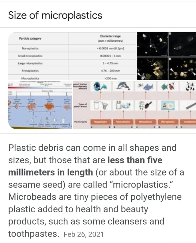 Size of microplastics range oF (hing 200 men Plastic debris can come in ...