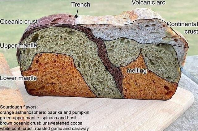 Trench Volcanic arc Continental crust Upper, Lower mantle: Sourdough ...