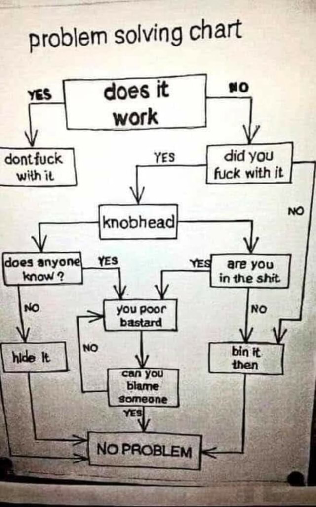 Problem solving chart yes does - iFunny