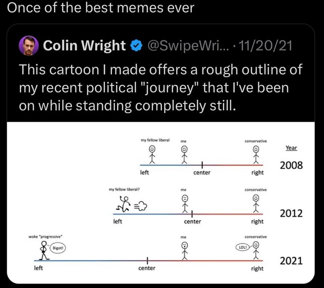 Once of the best memes ever Colin Wright This cartoon I made offers a ...