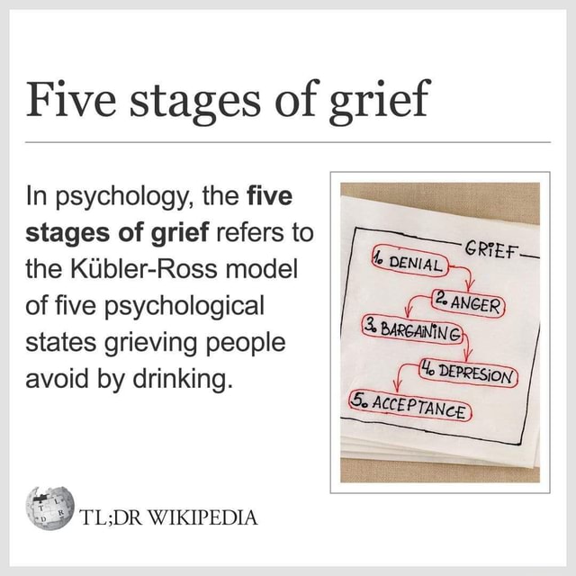 Five stages of grief In psychology, the five stages of grief refers to ...