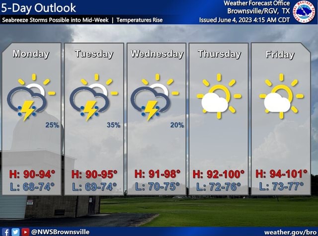 Weather For 5-Day Outlook Weather Olfice Seabreeze Storms Possible into ...
