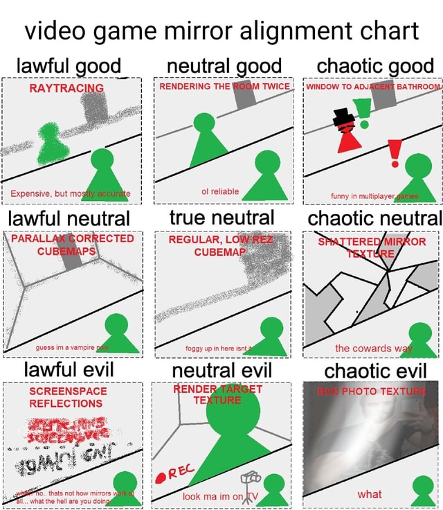 Video game mirror alignment chart SS! true neutt chaotic evil TO TE ...