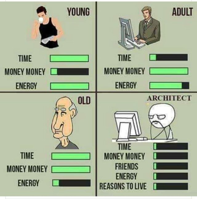 YOUNG TIME TIME MONEY MONEY MONEY MONEY ENERGY ENERGY ARCHITECT MONEY ...