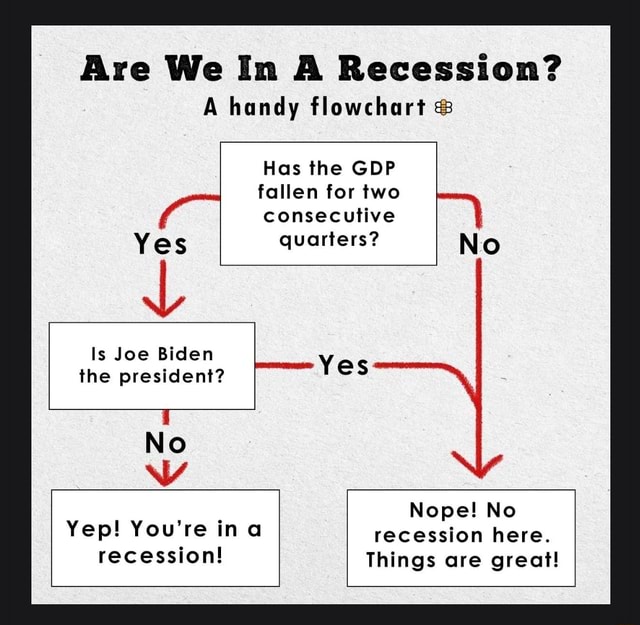 Are We In A Recession? A handy flowchart Has the GDP fallen for two ...