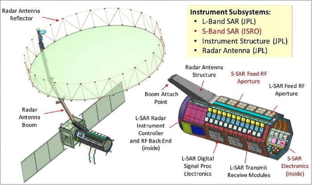 Radar Antenna Instrument Subsystems: Reflector \ L-Band SAR (JPL) S ...