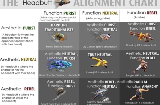 Function PURIST Function NEUTRAL Function REBEL (Advancing knockdown ...
