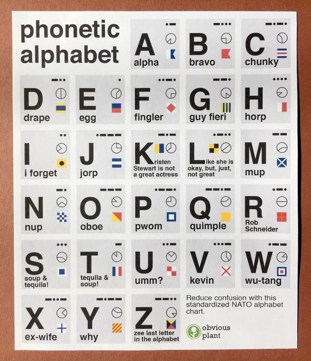 Yif youre nawt fyrst youre layst. - phonetic alphabet alpha Es egg ...