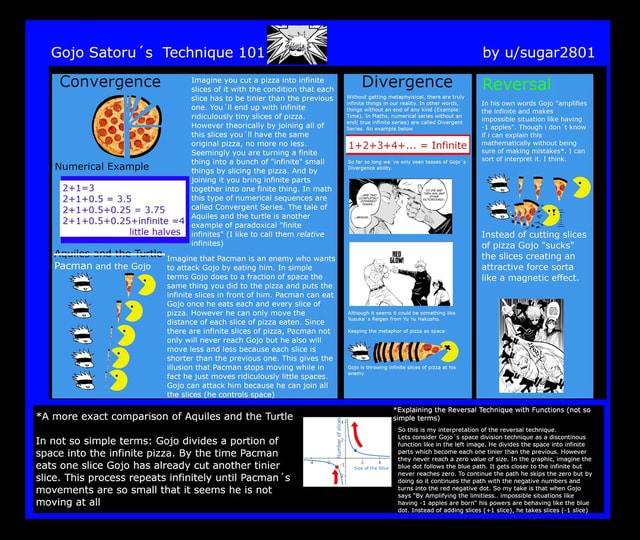 Gojo Satoru's Technique 101 Convergence Numerical Example 3.5 little ...