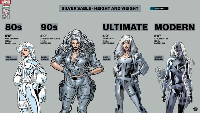 'SILVER SABLE - HEIGHT AND WEIGHT ULTIMATE - iFunny