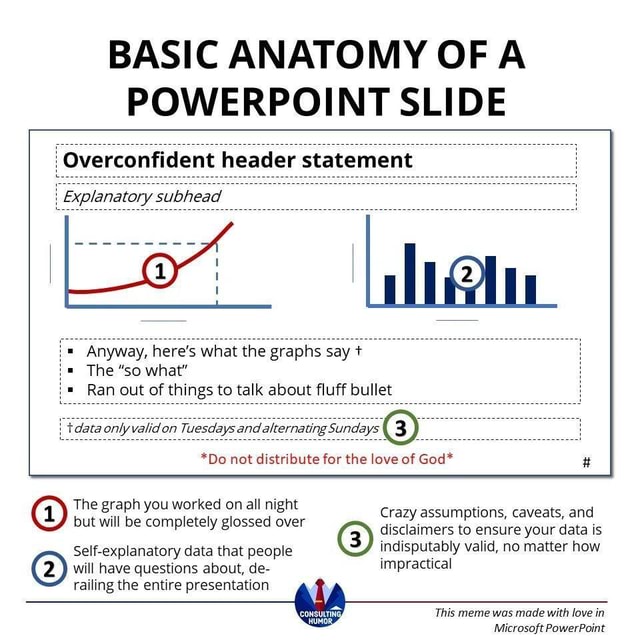 Accurate? #powerpoint #consulting #mckinseyandcompany - BASIC ANATOMY ...