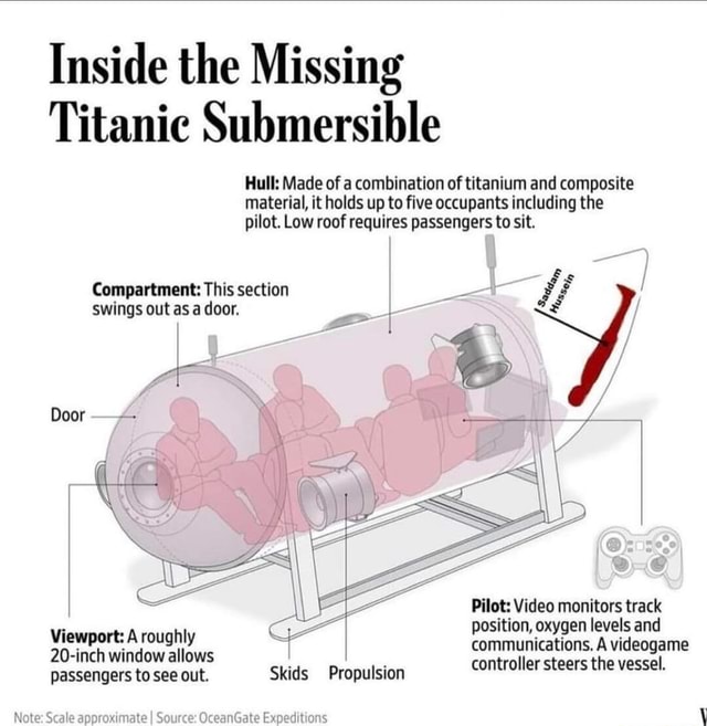 Inside the Missing Titanic Submersible Hull: Made of a combination of ...