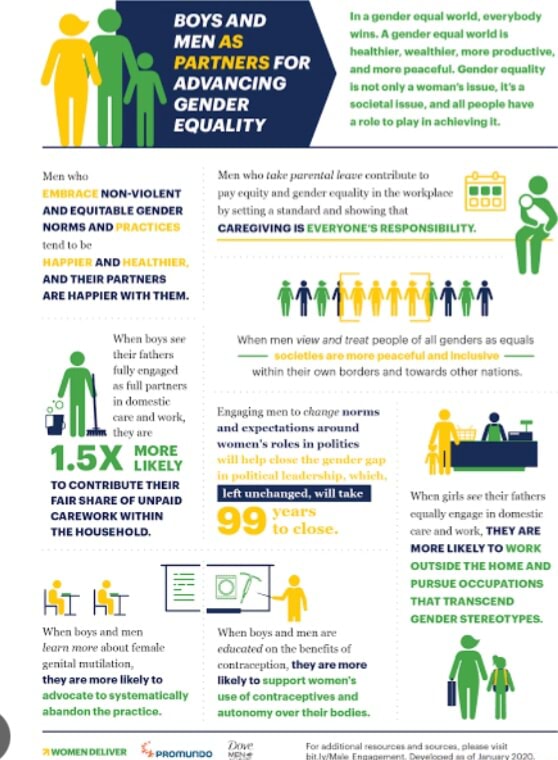 Ina gender equal world, everybody MEN AND AS wins. A gender equal world ...