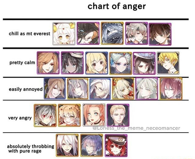 Chart of anger chill as mt everest easily annoyed very angry absolutely ...