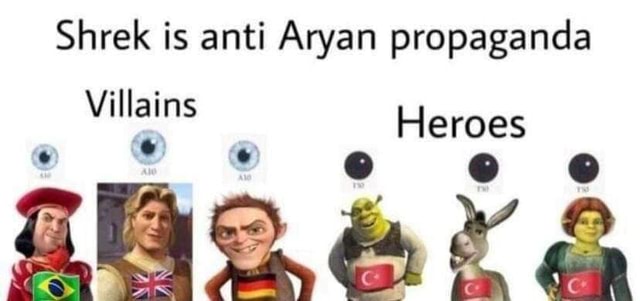 Shrek is anti Aryan propaganda Heroes Villains - iFunny