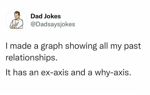 I made a graph showing all my past relationships. It has an ex-axis and ...
