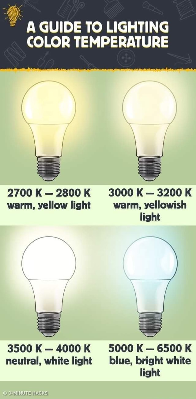 A guide to lighting color temperature. - A GUIDE TO LIGHTING COLOR ...