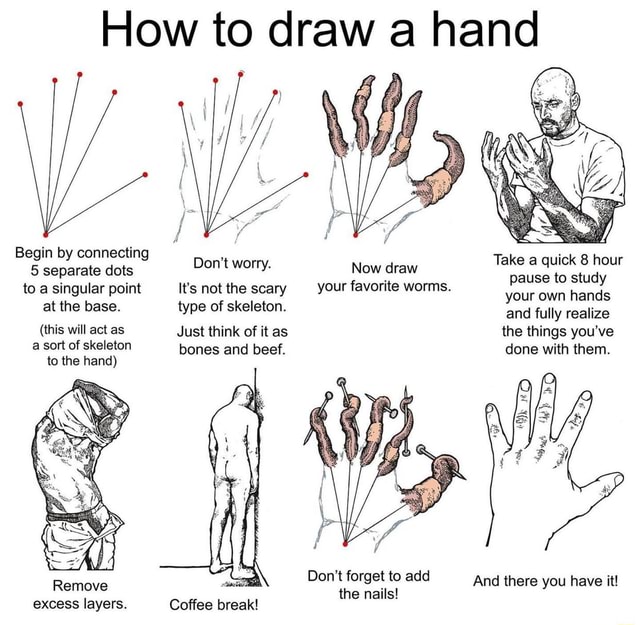 How to draw a hand Take a quick 8 hour Begin by connecting 5 separate ...
