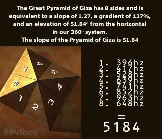 The Great Pyramid of Giza has 8 sides and is equivalent to a slope of 1 ...